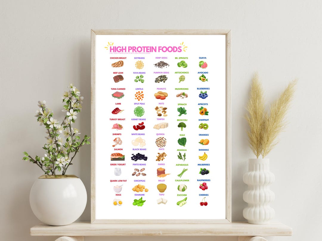 High Protein Foods Chart Printable, High Protein Sources List,overview ...
