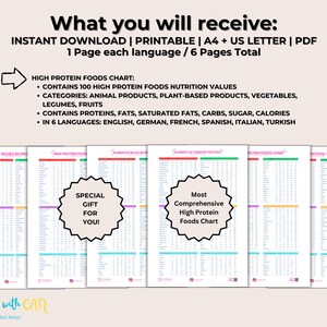 Printable High Protein Foods Chart, High Protein Sources List,overview ...