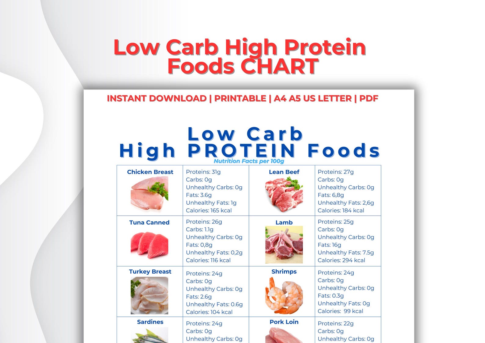 Printable Low Carb Foods Chart, Keto Food List,keto Tracker,keto ...