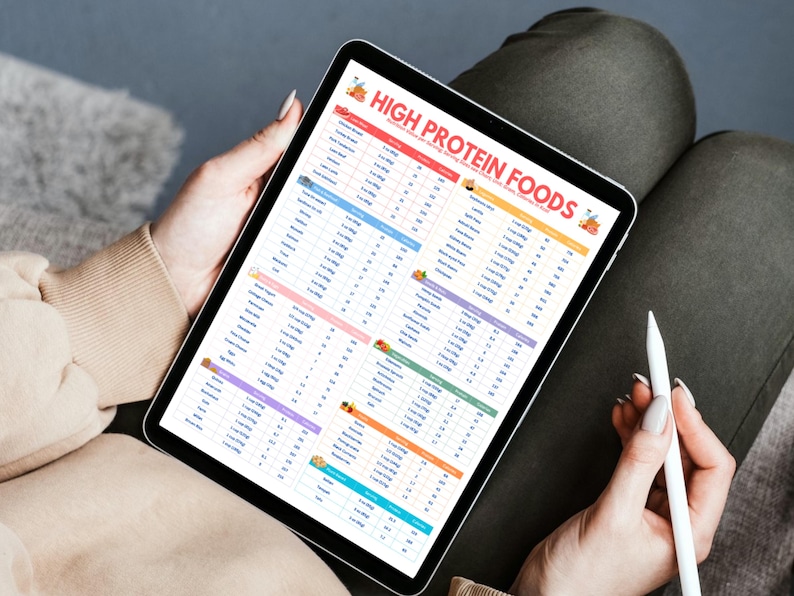 Printable High Protein Foods Chart,high Protein Sources,protein Food ...