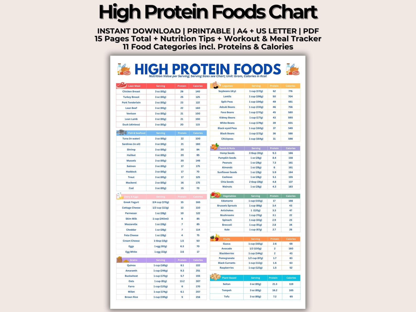 Printable High Protein Foods Chart,high Protein Sources,protein Food ...
