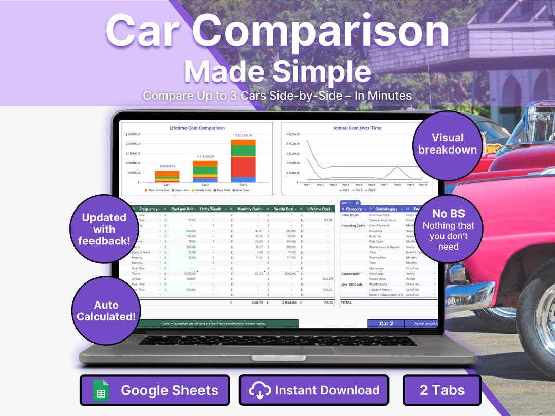 Car Buyer Planner Spreadsheet Vehicle Budget Template New Vs Used Cost ...