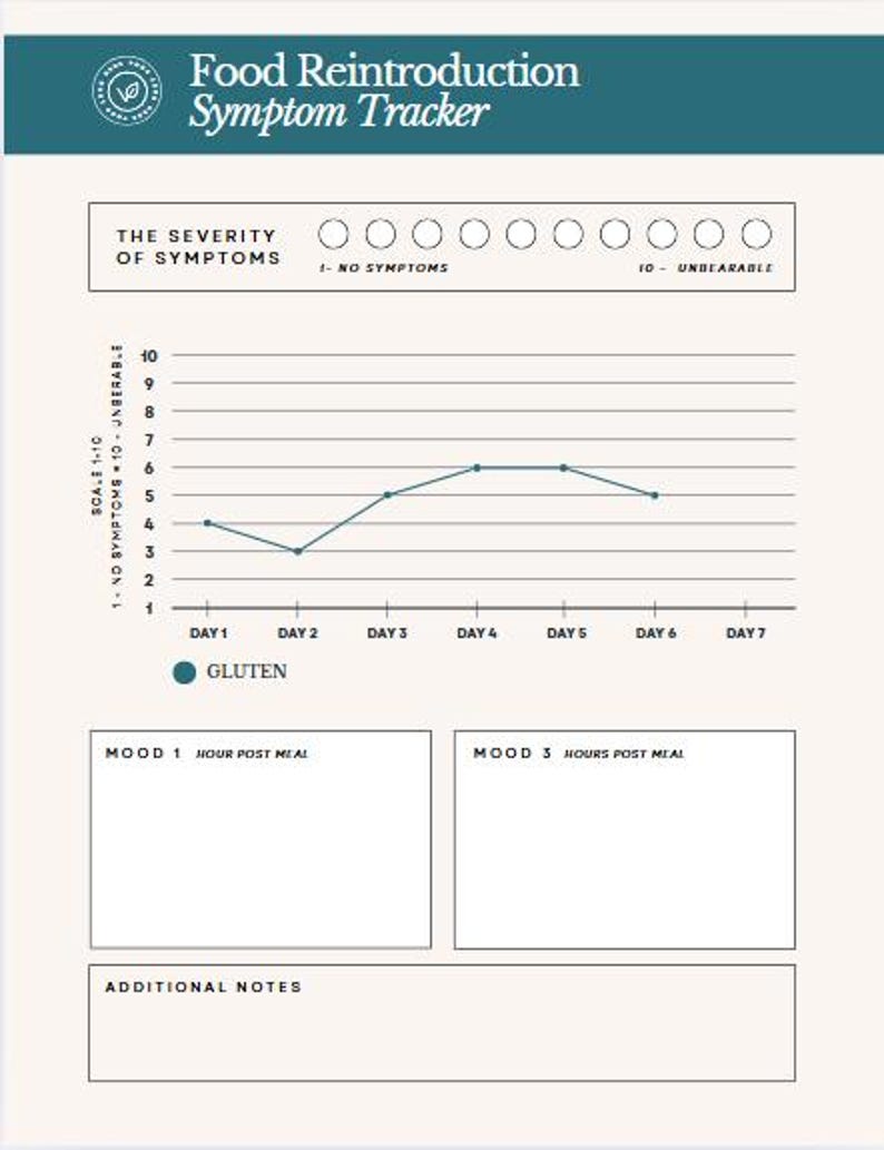 Food Reintroduction Symptom Tracker, Diet Journal, Health Tracker ...