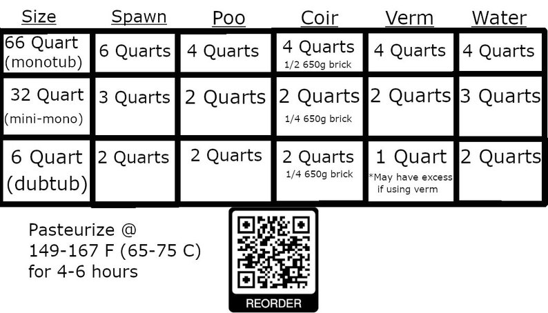 18 Quarts Horse Poo Bricks Variety Pack for DIY Manure Based Mushroom ...