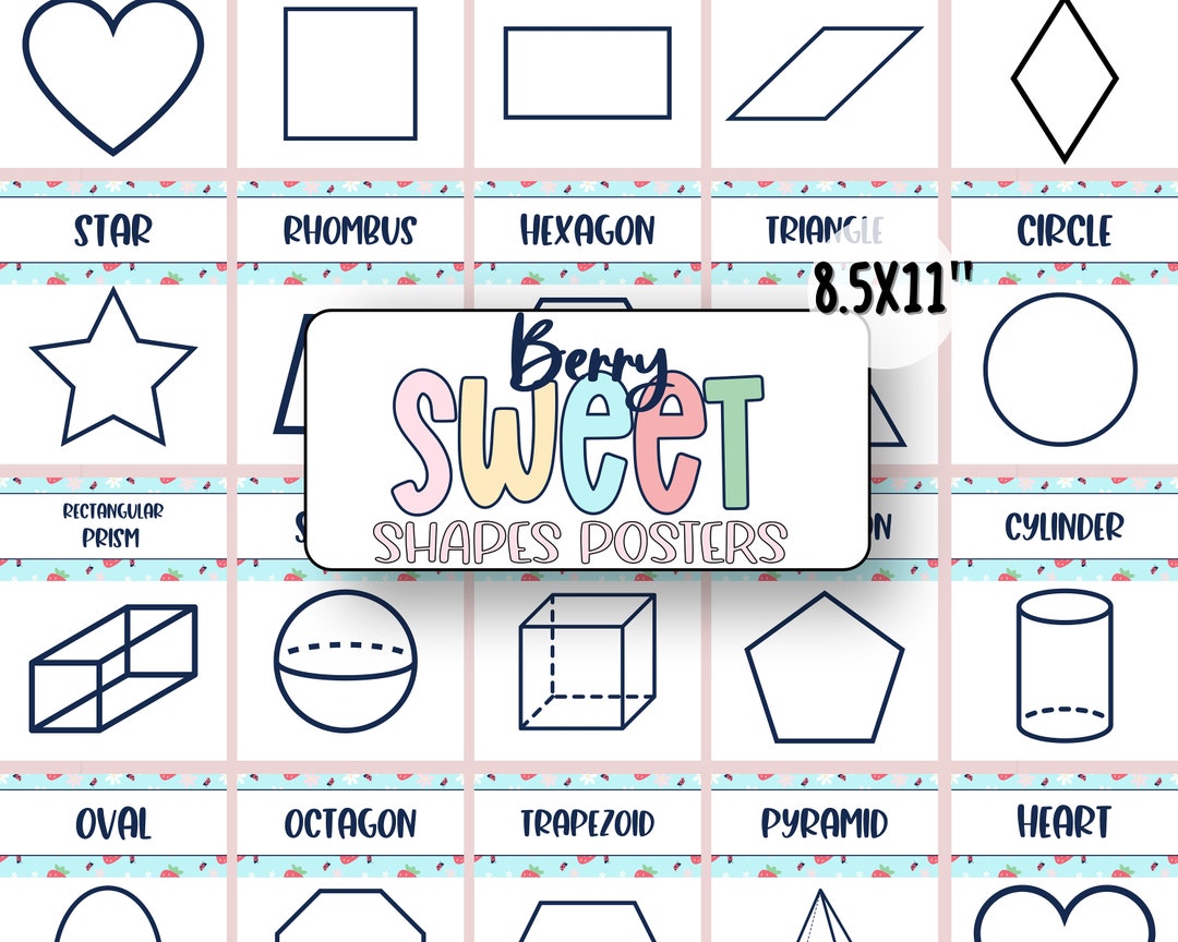 Pastel Shape Strawberry Classroom Decor Posters. Strawberry Printable ...