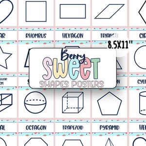 Pastel Shape Strawberry Classroom Decor Posters. Strawberry Printable ...