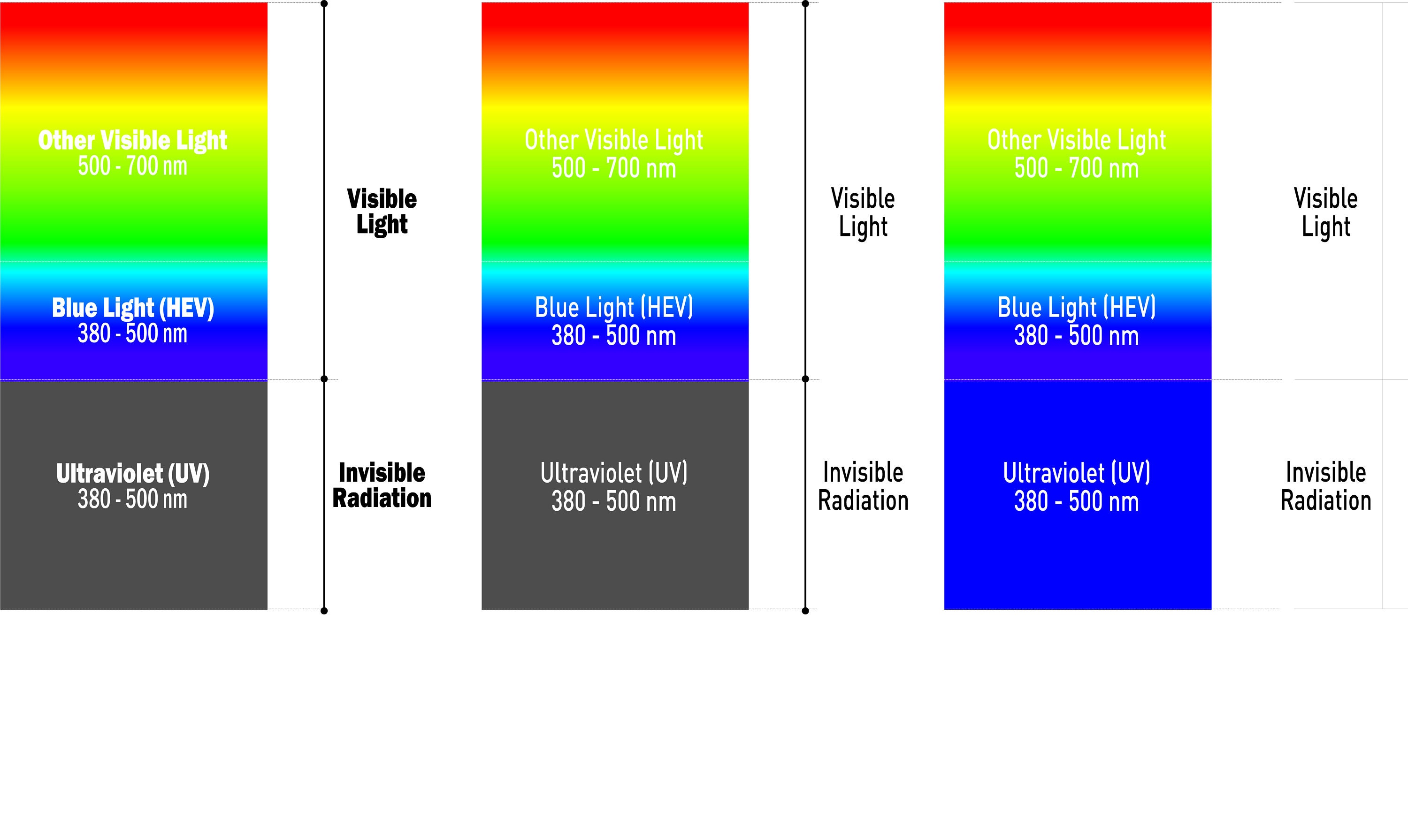 10 Pictures. Visible Light Diagram. Color Electromagnetic Spectrum ...