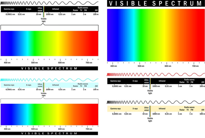 10 Pictures. Visible Light Diagram. Color Electromagnetic Spectrum ...