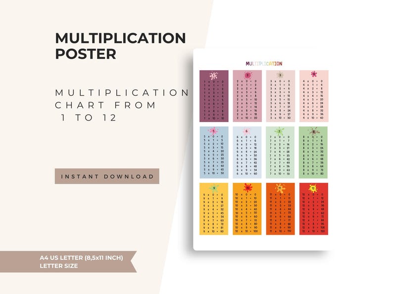 Times Tables Multiplication Chart Poster: Math Classroom Decor (PDF ...