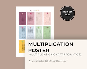 Multiplication Poster, Math Classroom Decor, Times Tables Print, Math ...