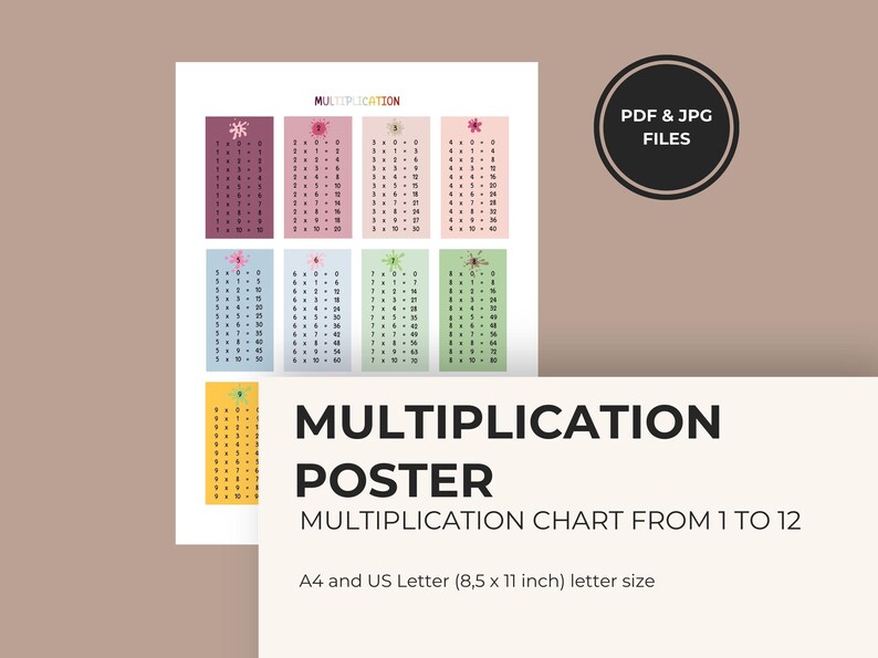 Times Tables Multiplication Chart Poster: Math Classroom Decor (PDF ...