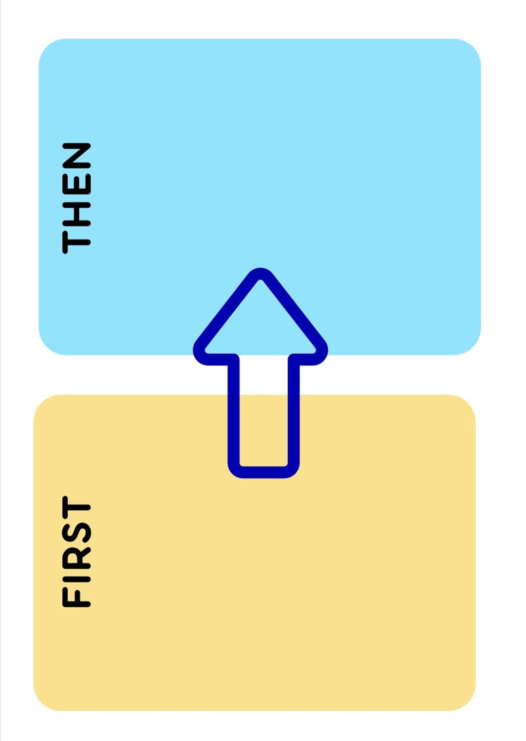 Ready, Set, Go! Visual Schedule Icons and First-then Board for Home ...