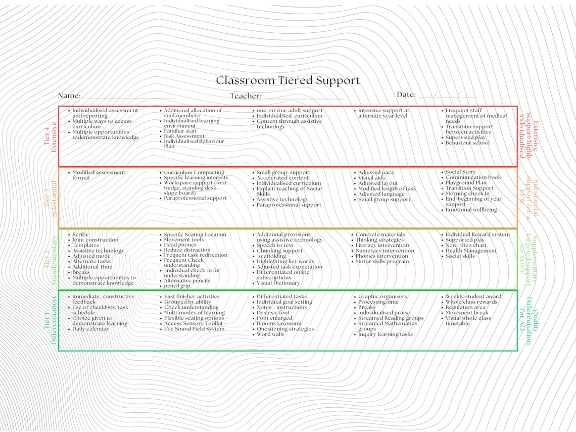 Tiered Classroom Support Documentation - Etsy