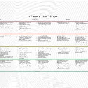 Tiered Classroom Support Documentation - Etsy