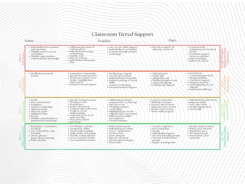 Tiered Classroom Support Documentation - Etsy