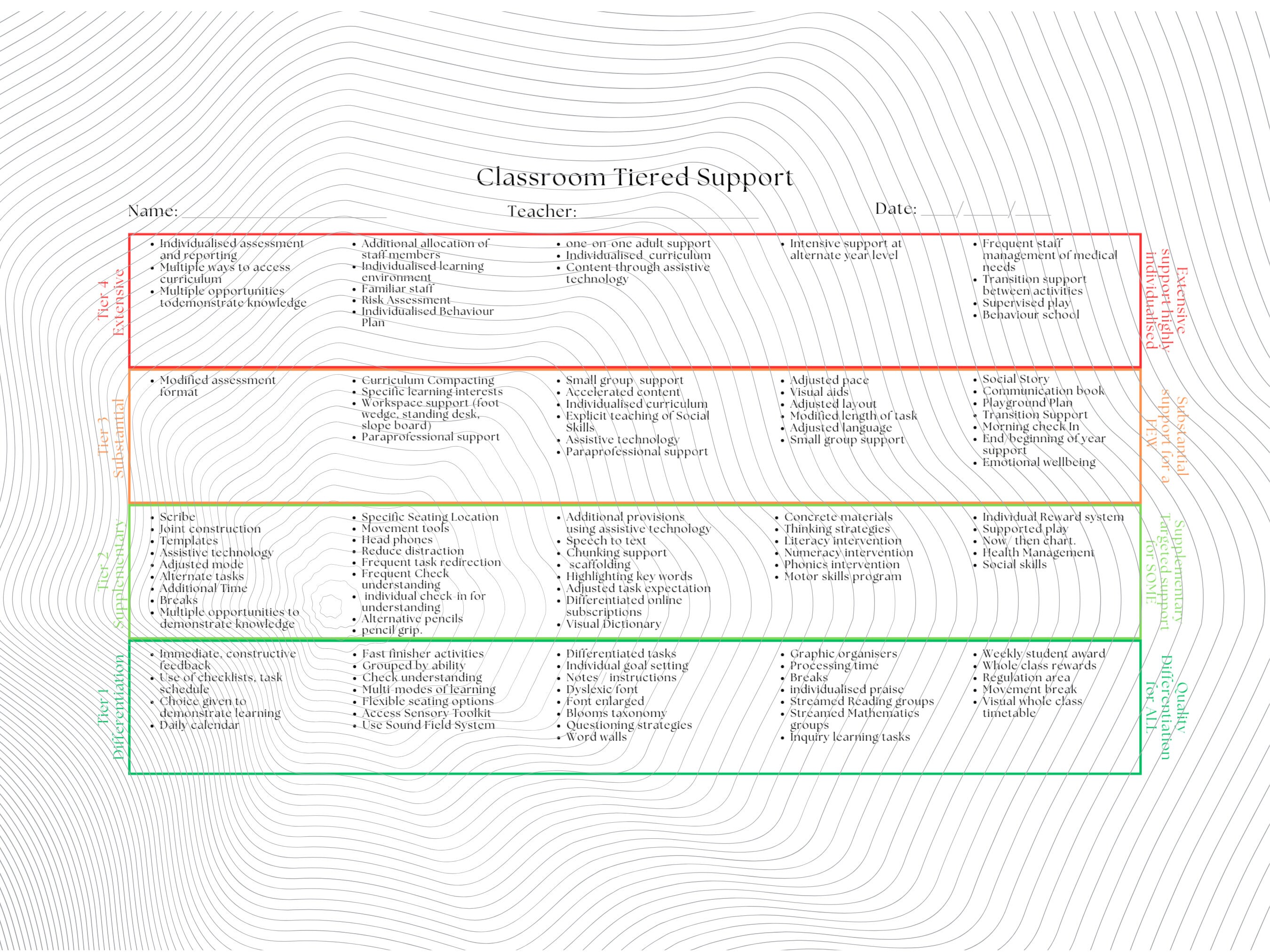 Tiered Classroom Support Documentation - Etsy