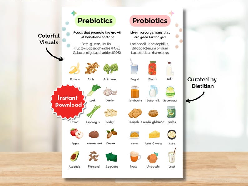 Gut Health Food Chart, Probiotic and Prebiotic, Nutrition for Gut Microbiome, Nutrition ...