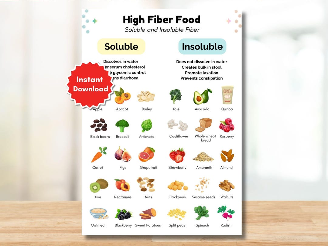 High Fiber Food Chart, Soluble and Insoluble Fiber, Gut Health, Low ...