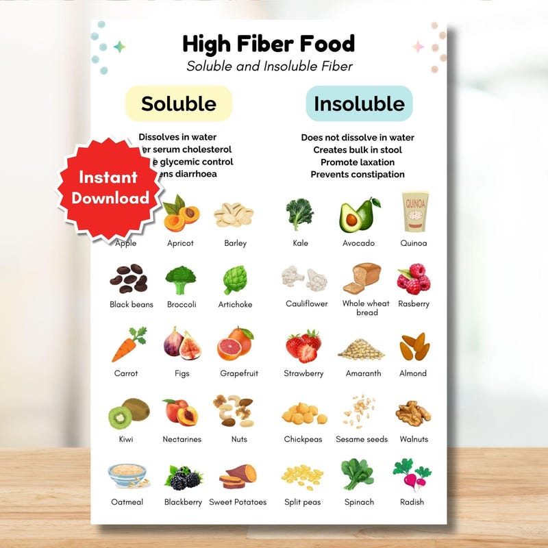 Foods High in Fiber Chart - Etsy