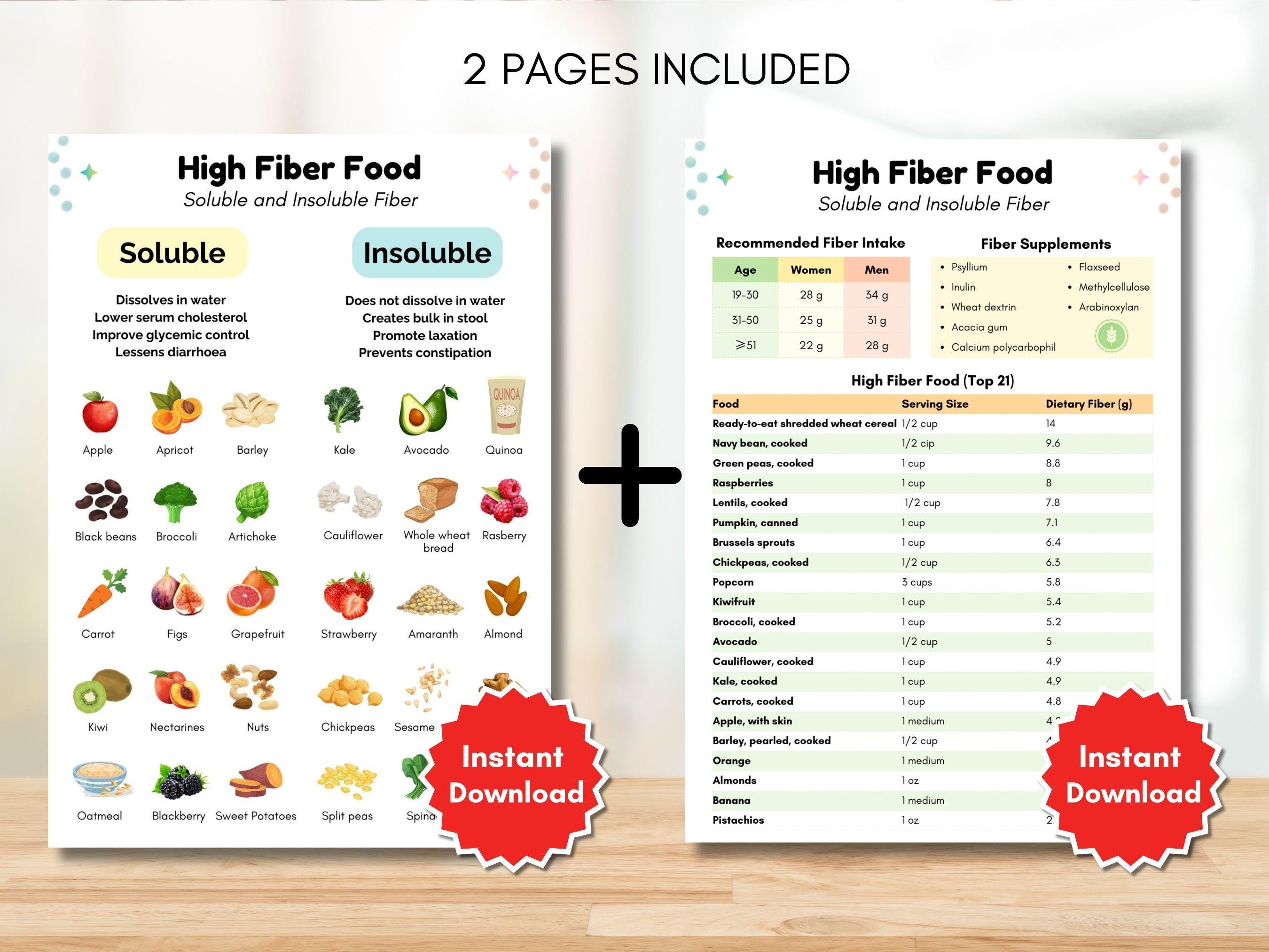 High Fiber Food Chart, Soluble and Insoluble Fiber, Gut Health, Low ...