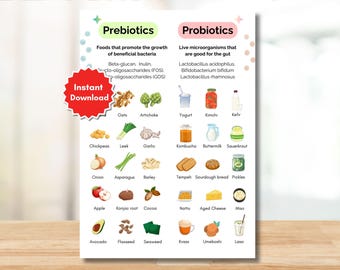 Gut Health Food Chart, Probiotic and Prebiotic, Nutrition for Gut ...