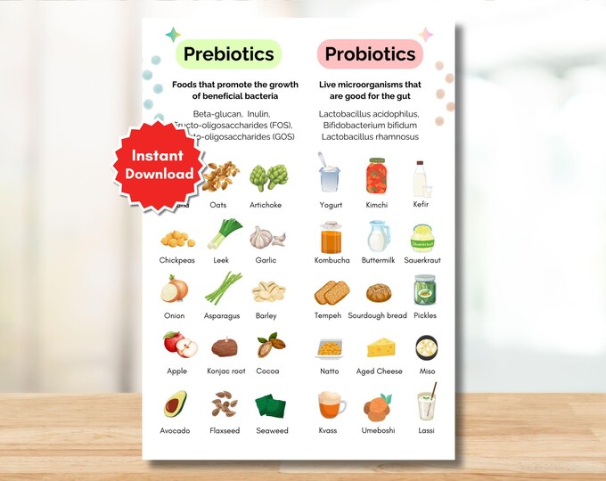 Gut Health Food Chart, Probiotic and Prebiotic, Nutrition for Gut Microbiome, Nutrition ...