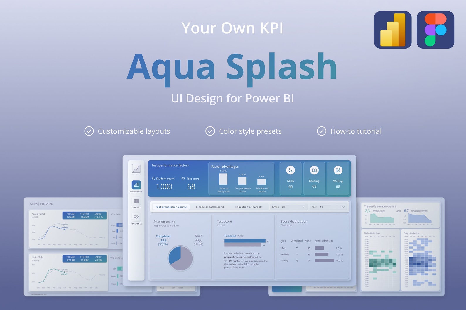 Power BI Design Template - Figma Template for Power Bi/tableau ...