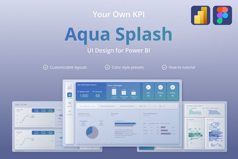 Power BI Figma Design Template: Dashboard Layouts (digital Download) - Etsy