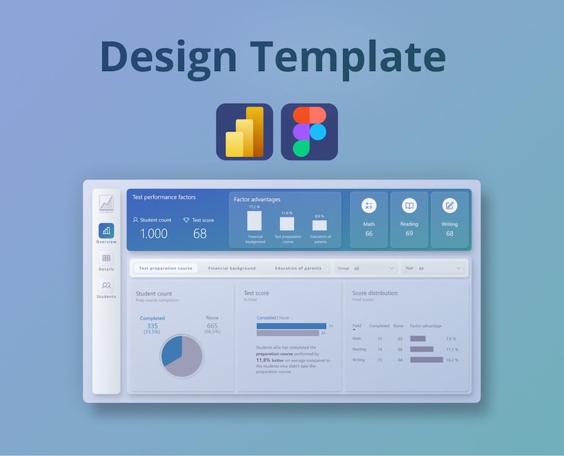Power BI Figma Design Template: Dashboard Layouts (digital Download) - Etsy