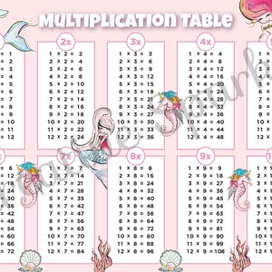 Mermaid Multiplication Chart: Pink Maths Learning Poster (digital ...