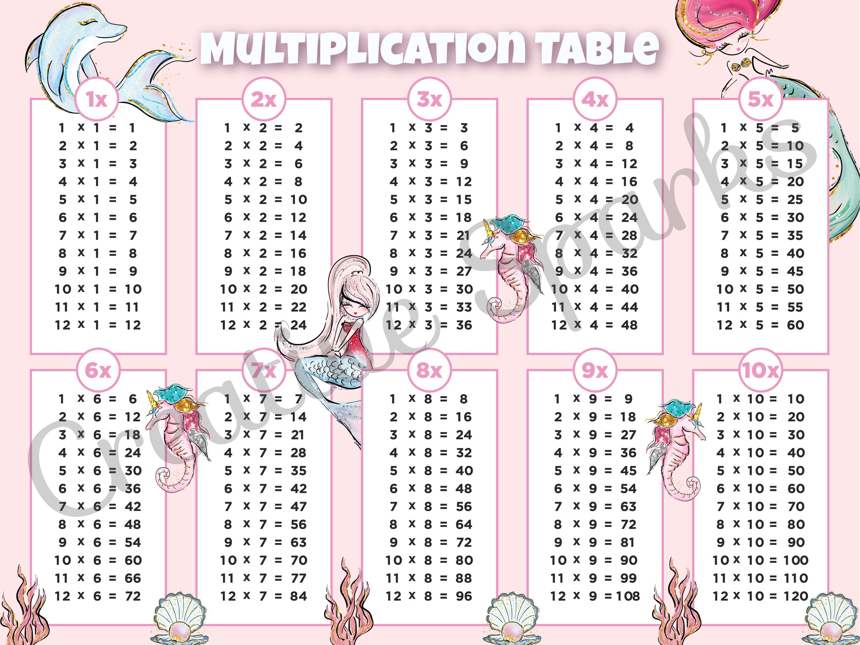 Mermaid Multiplication Chart: Pink Maths Learning Poster (digital ...