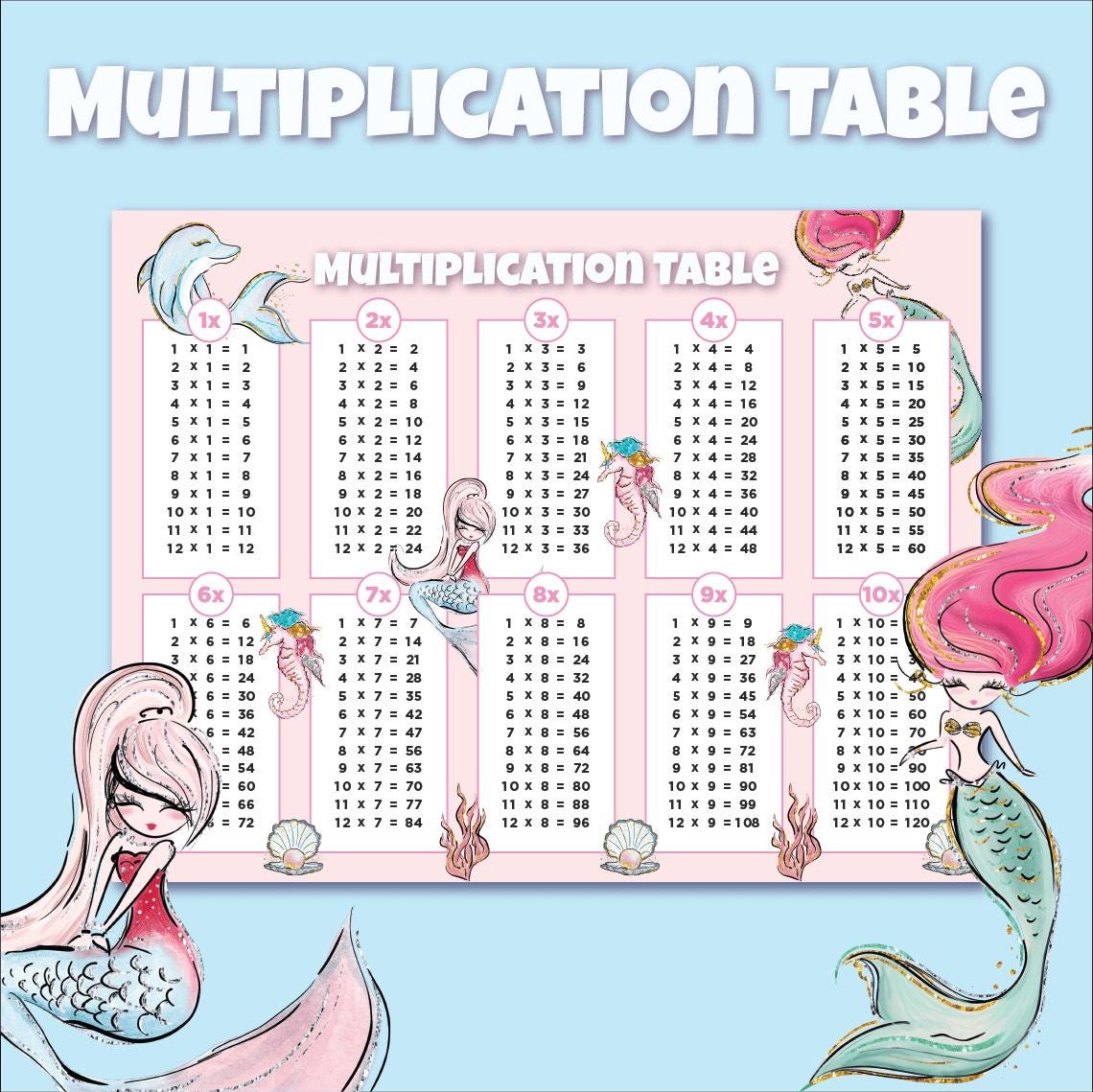 Mermaid Multiplication Chart: Pink Maths Learning Poster (digital ...