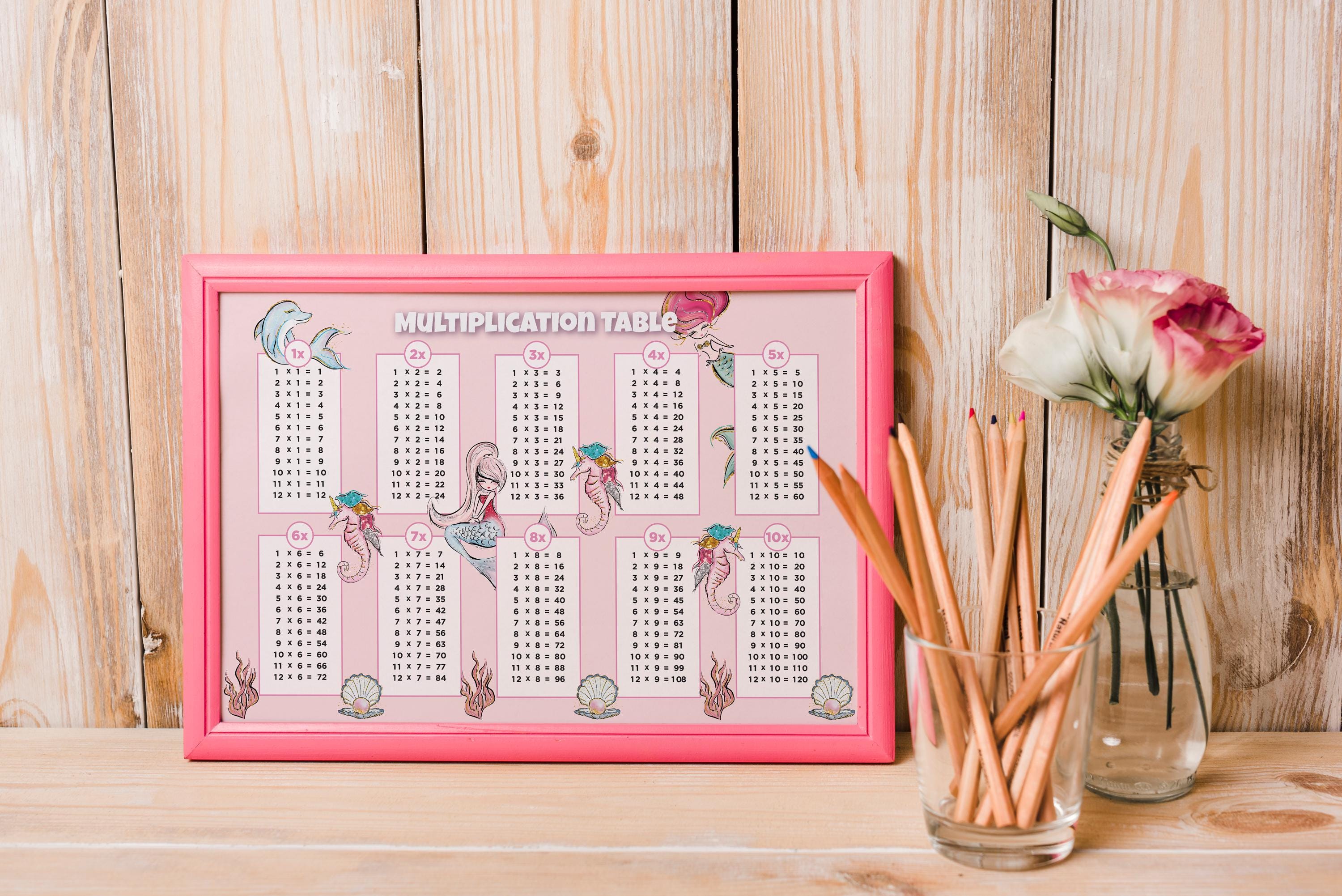 Mermaid Multiplication Chart: Pink Maths Learning Poster (digital ...