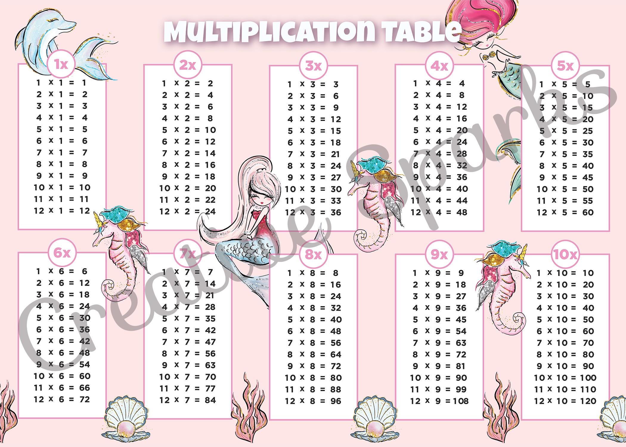Mermaid Multiplication Chart: Pink Maths Learning Poster (digital ...