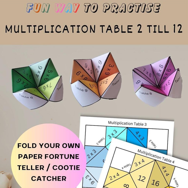 Times Table Poster - Etsy UK