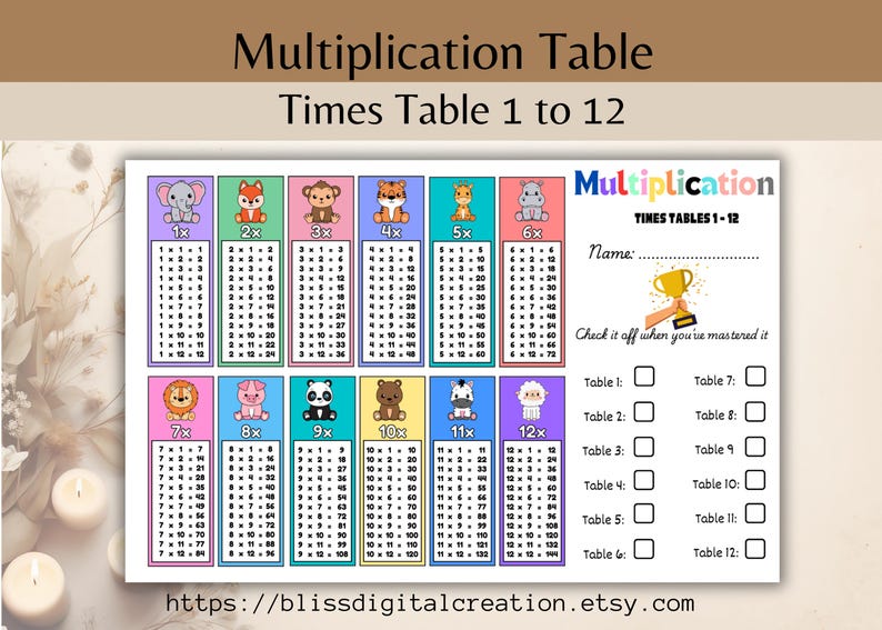 Multiplication Table,times Table, Math Exercise, Math Practice, Educational Games, Learning ...