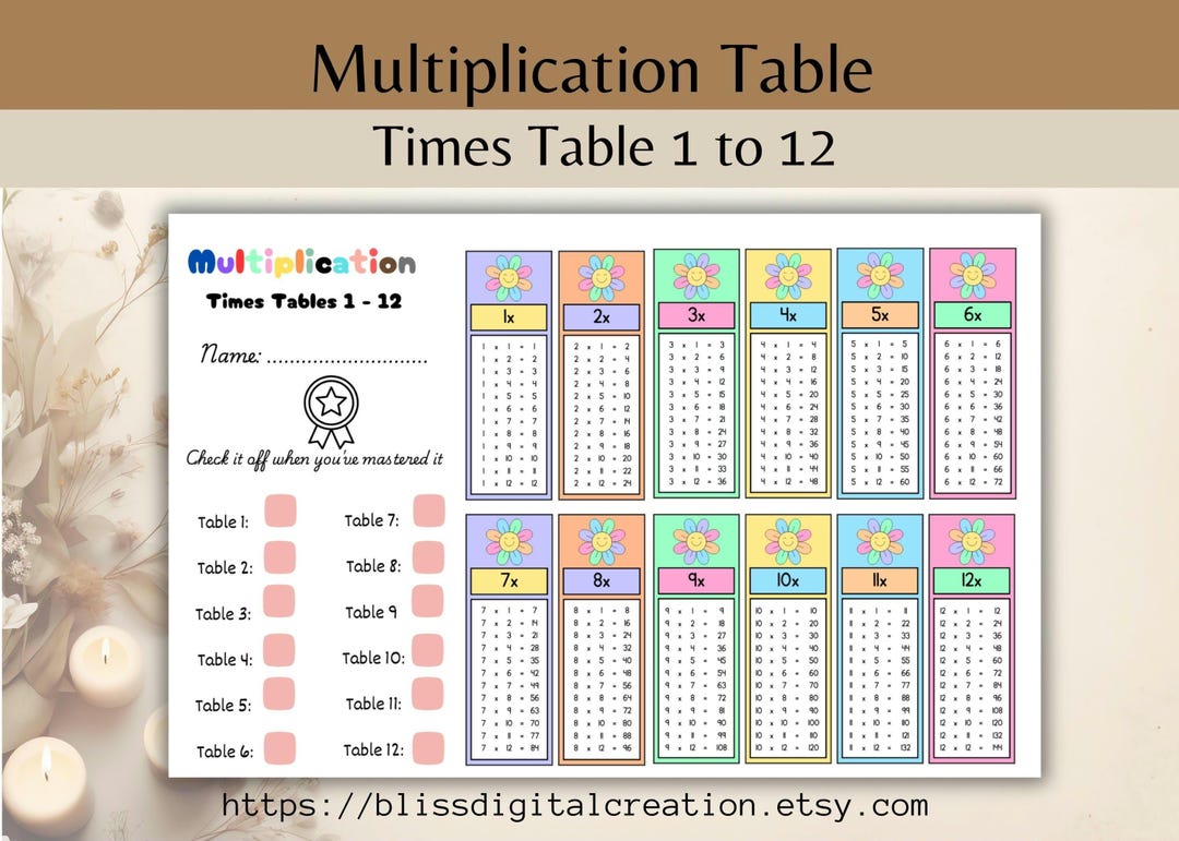 Multiplication Table,times Table, Math Exercise, Math Practice ...