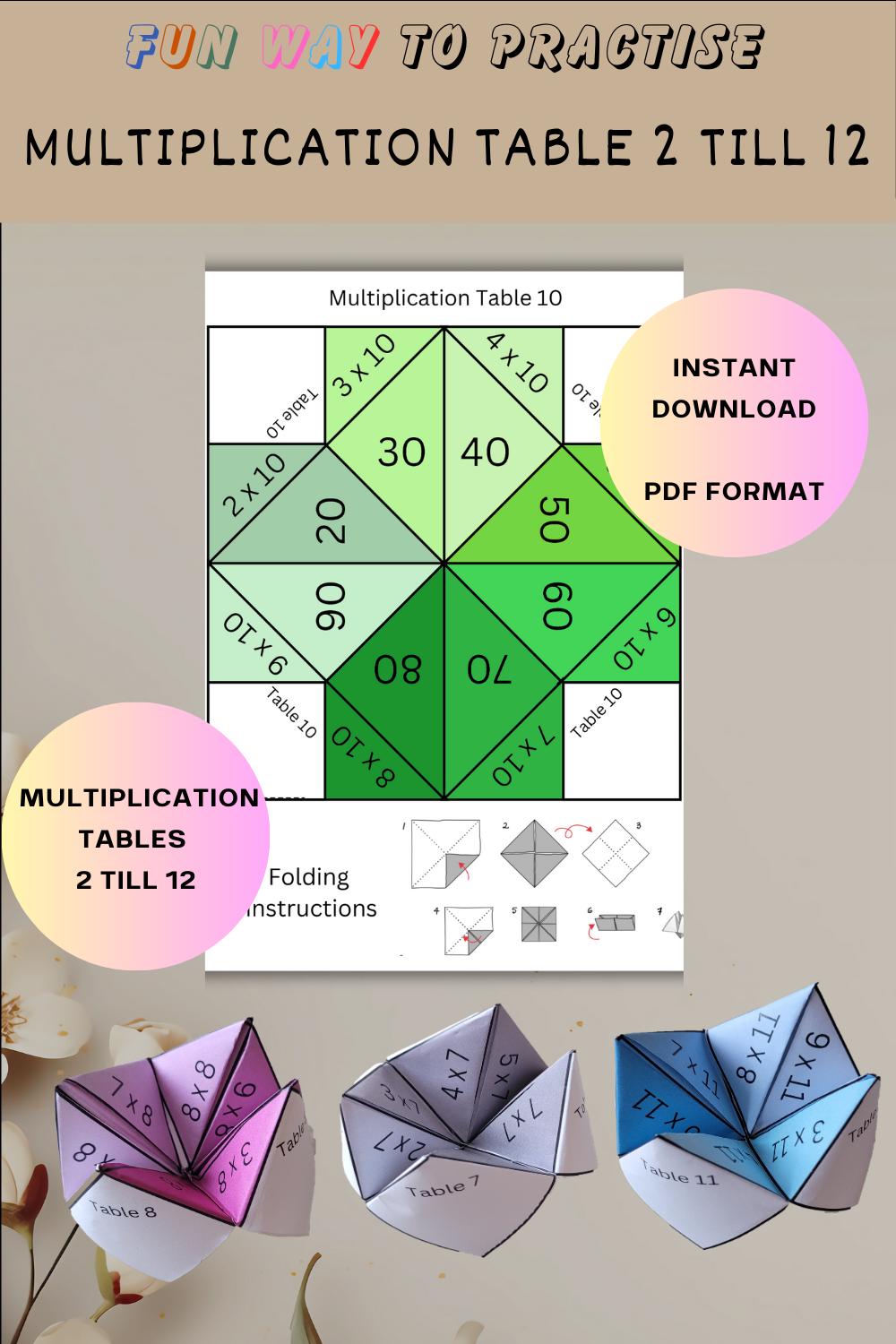 Multiplication Table,times Table, Math Exercise, Math Practice ...