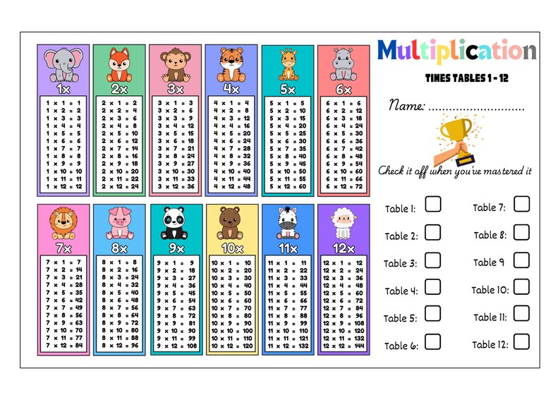 Multiplication Table,times Table, Math Exercise, Math Practice ...