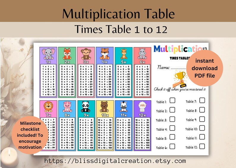 Multiplication Table,times Table, Math Exercise, Math Practice ...