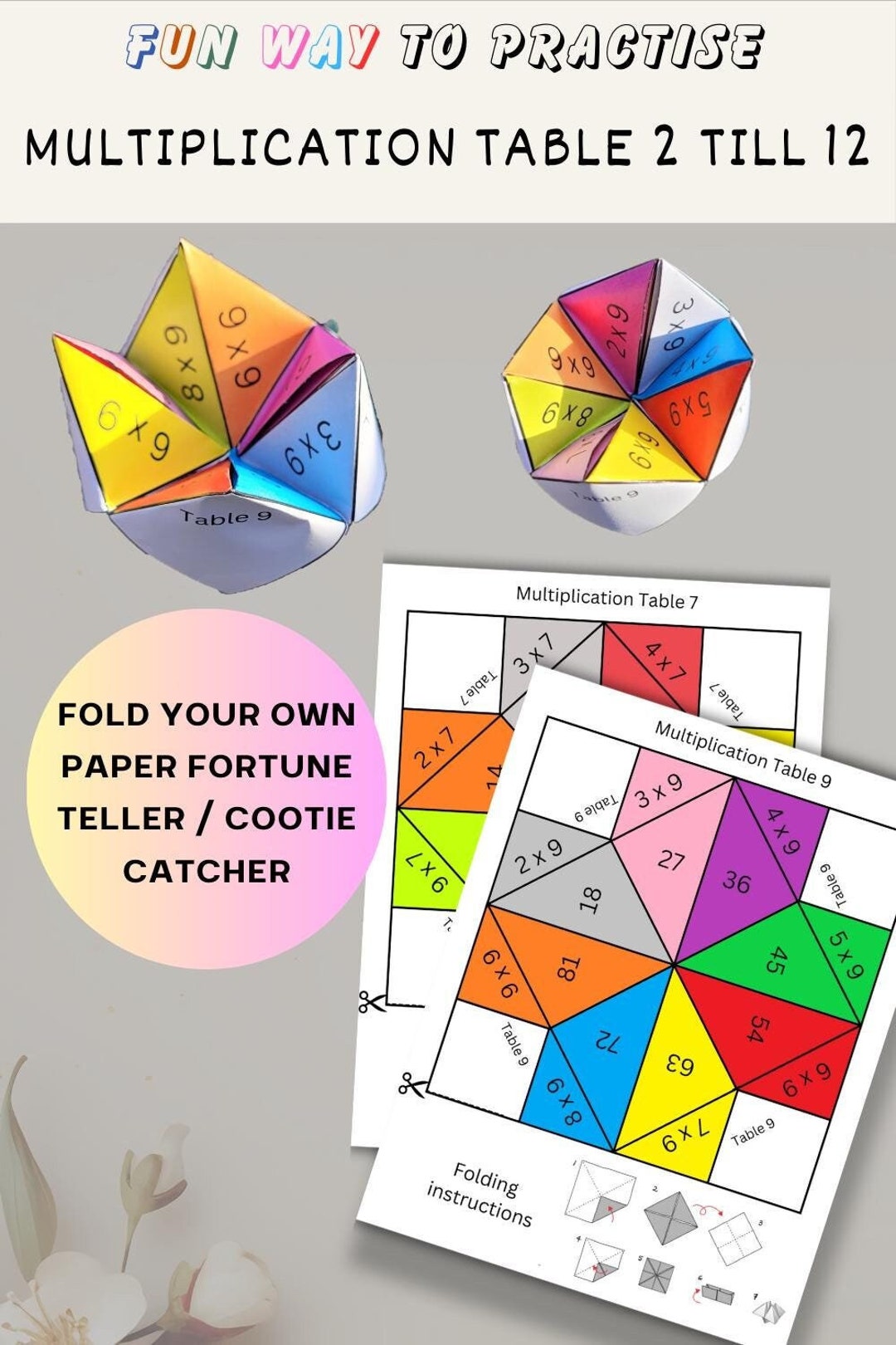 Multiplication Table,times Table, Math Exercise, Math Practice ...