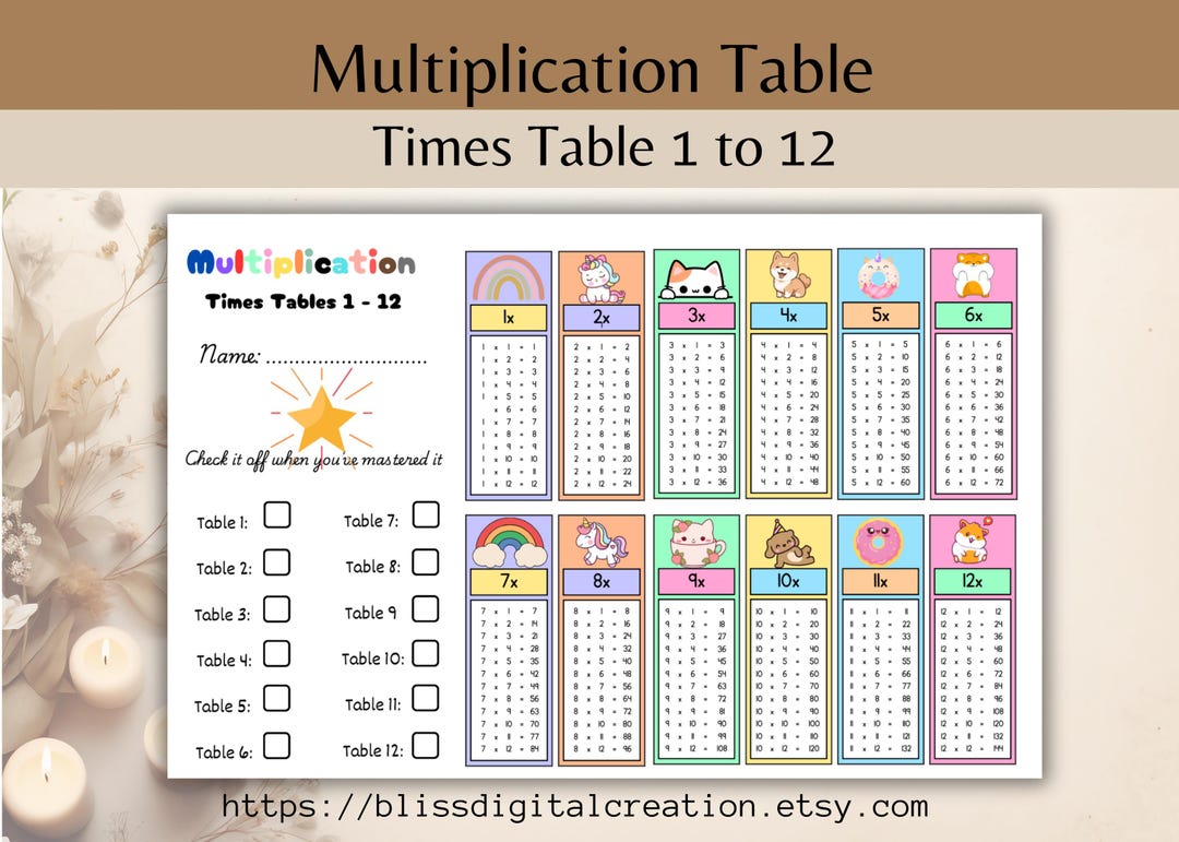 Multiplication Table,times Table, Math Exercise, Math Practice ...
