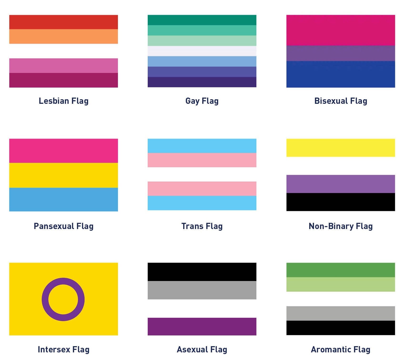 Stickers LGBTQA+ Flags - Etsy