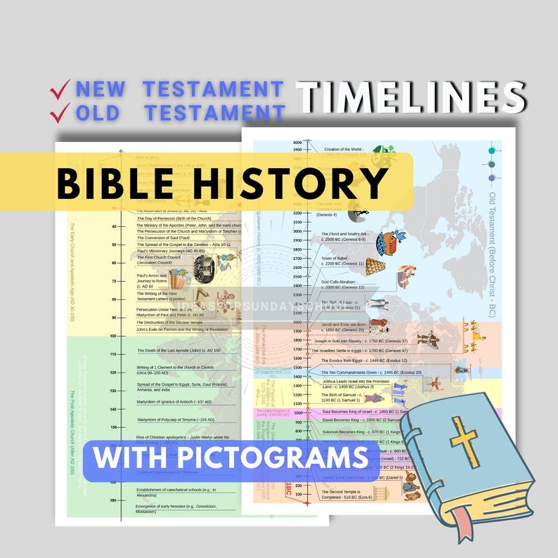 Bible Timeline With Icons – Old and New Testament Events – Printable ...