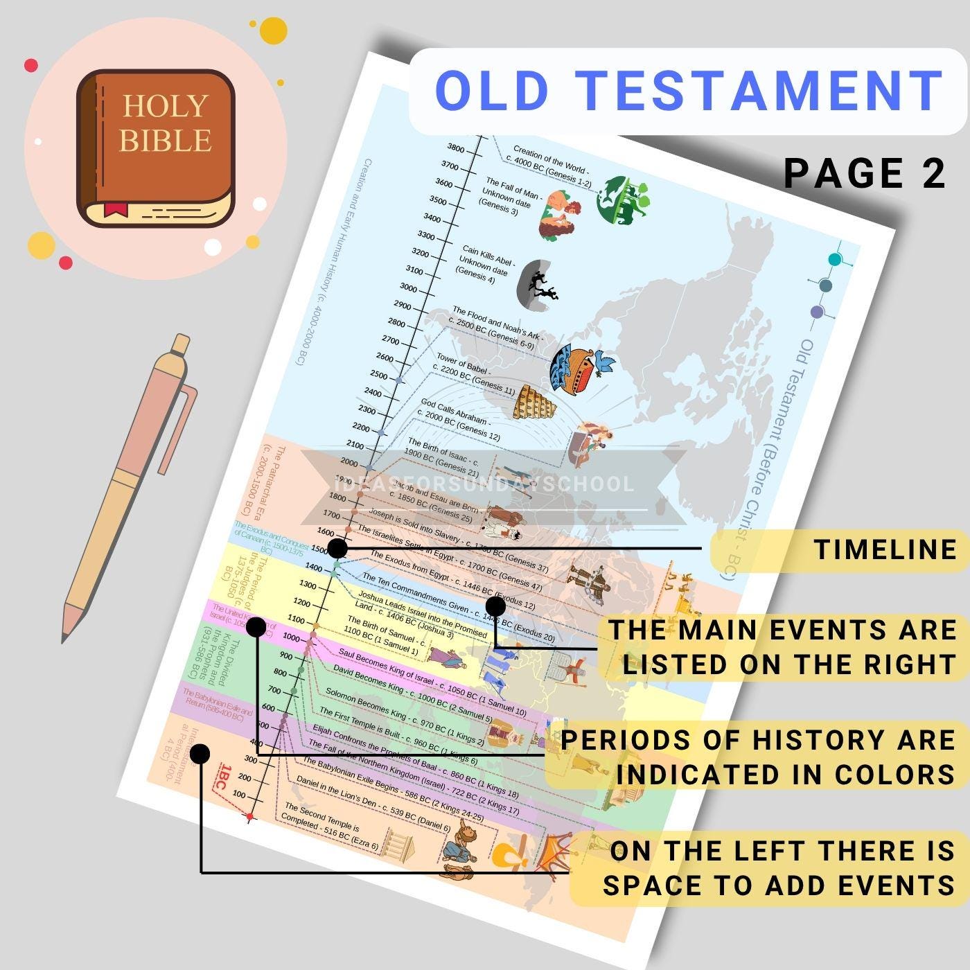 Bible Timeline With Icons – Old and New Testament Events – Printable ...