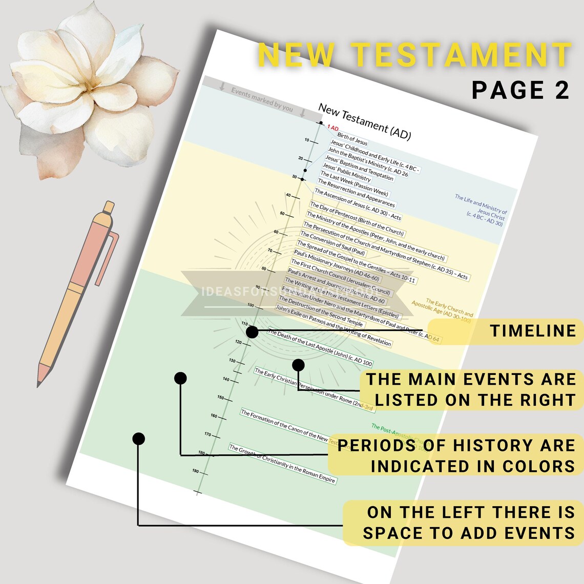 Bible Timeline Printable | Scripture Timeline | Christian Classroom ...