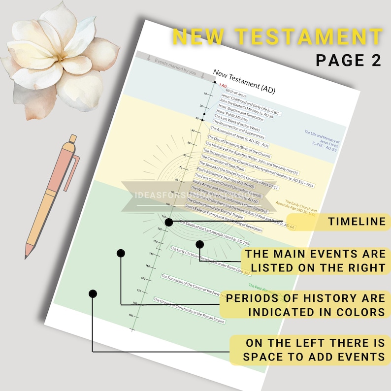 Bible Timeline Printable | Scripture Timeline | Christian Classroom ...