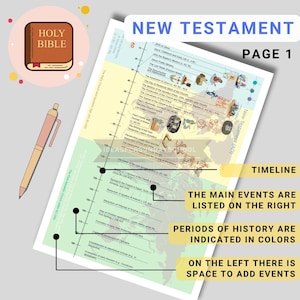 Bible Timeline With Icons – Old and New Testament Events – Printable ...