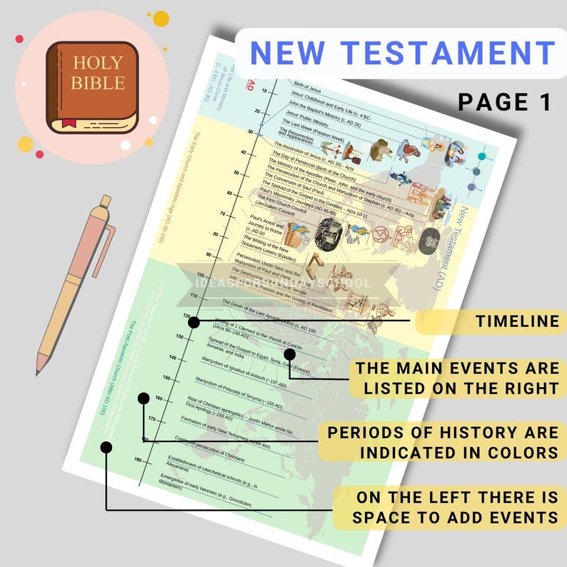 Bible Timeline With Icons – Old and New Testament Events – Printable ...