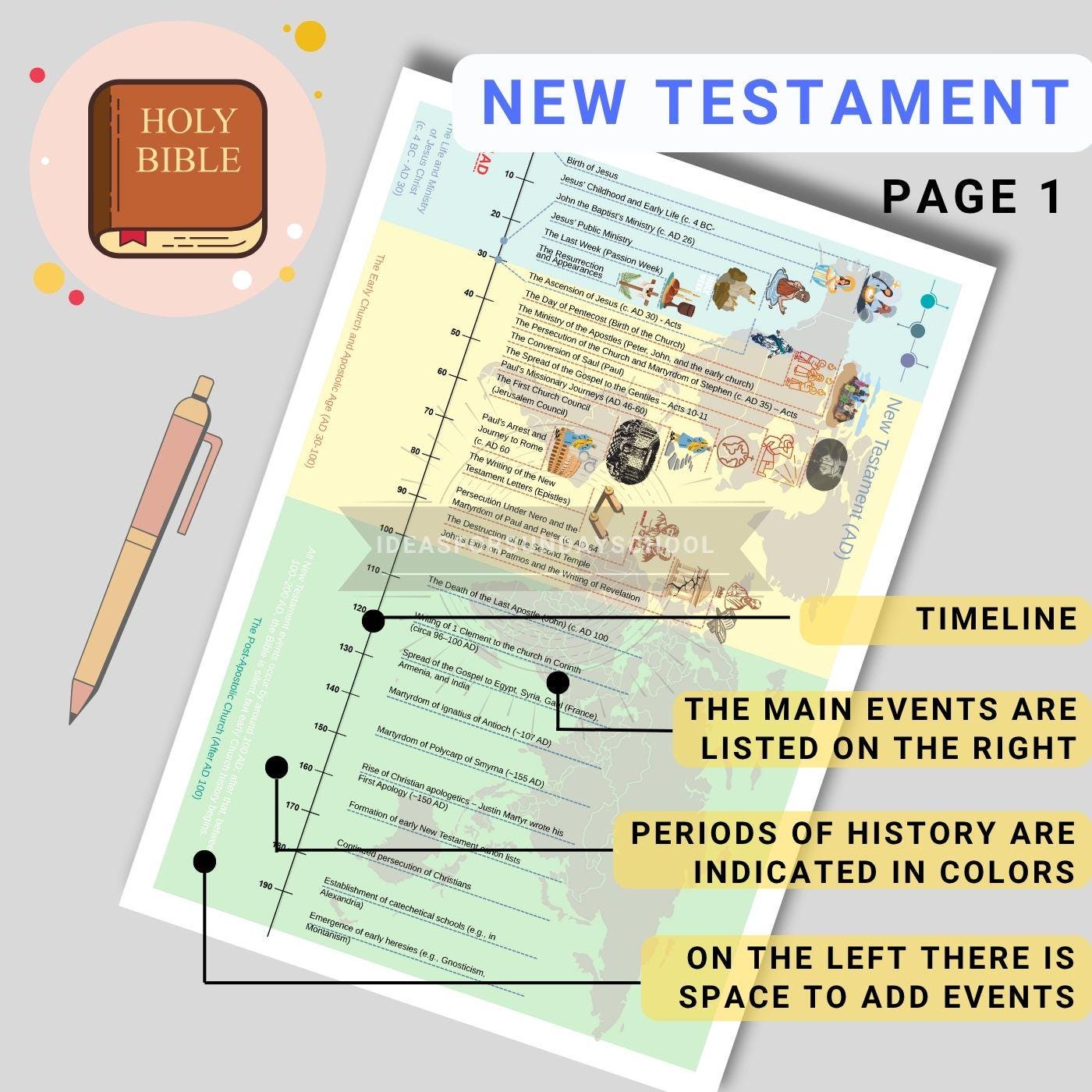 Bible Timeline With Icons – Old and New Testament Events – Printable ...
